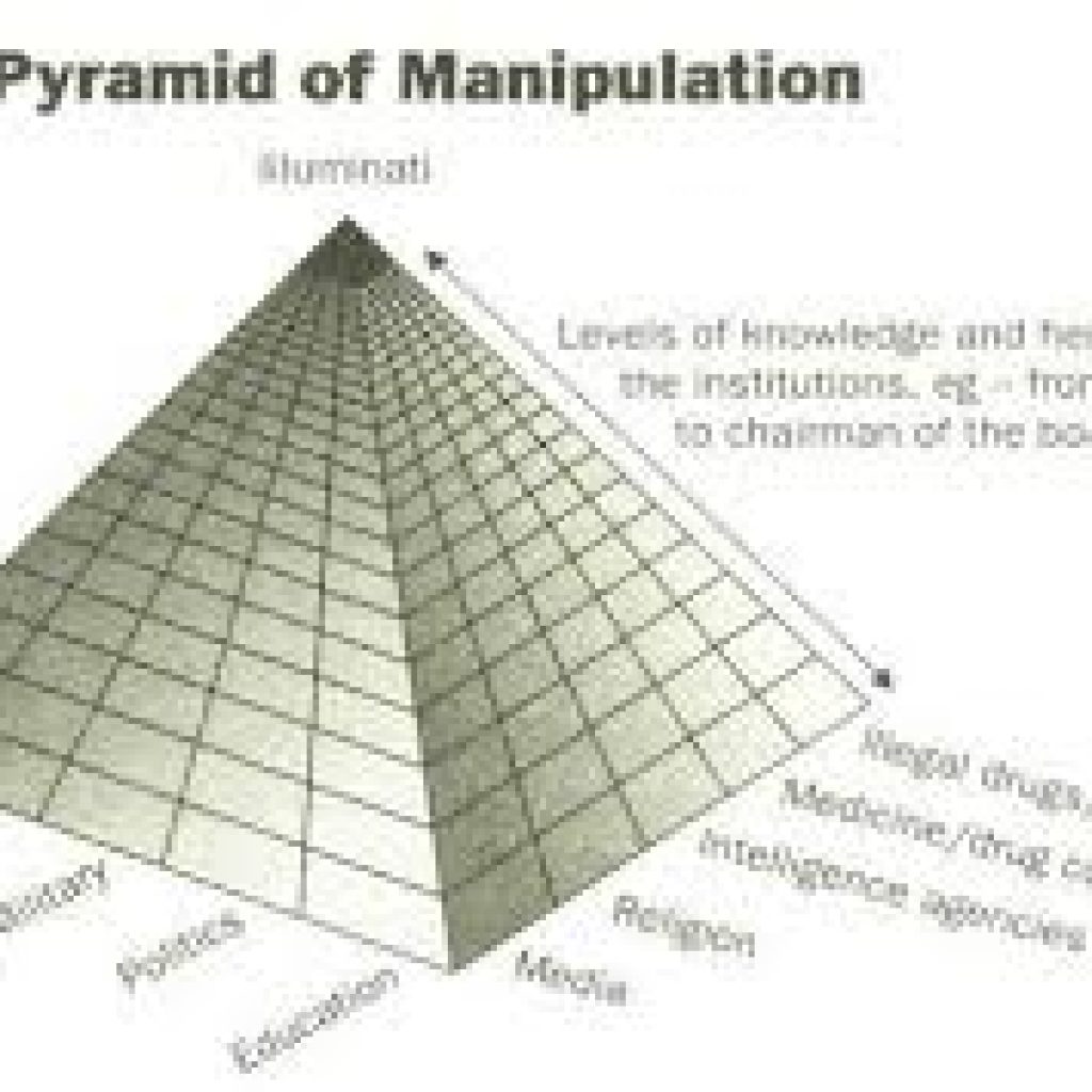 Victoria Luminis | Pyramid of manipulation