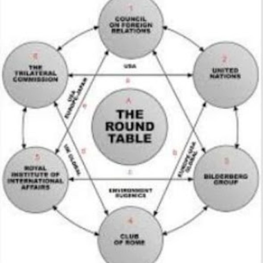 Victoria Luminis | The Round Table CFR Trilateral UN Bilderberg Club of ...
